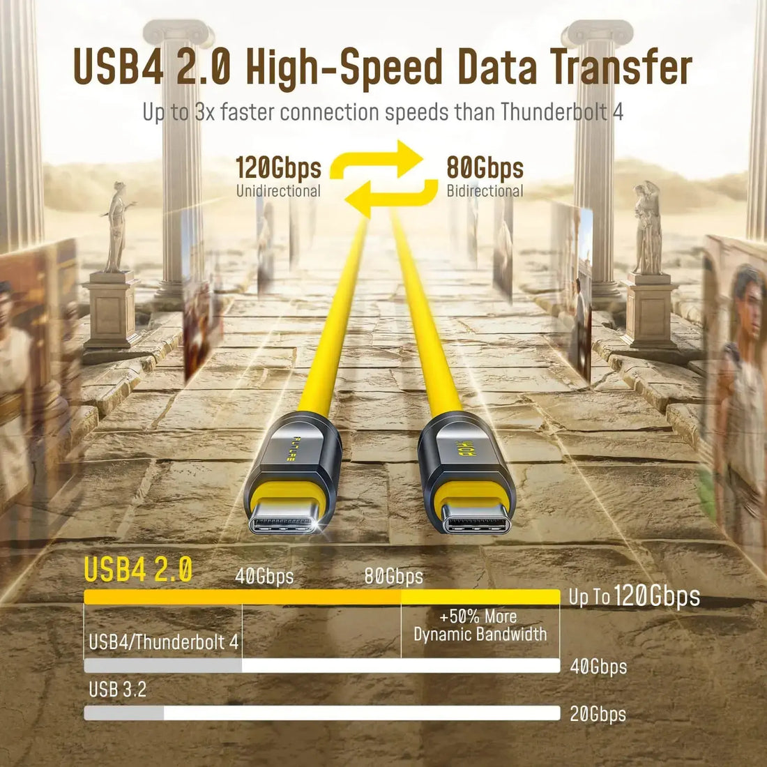 AOHI THE FUTURE Adonis USB4 2.0 240W USB-C to USB-C Cable 3.3FT
