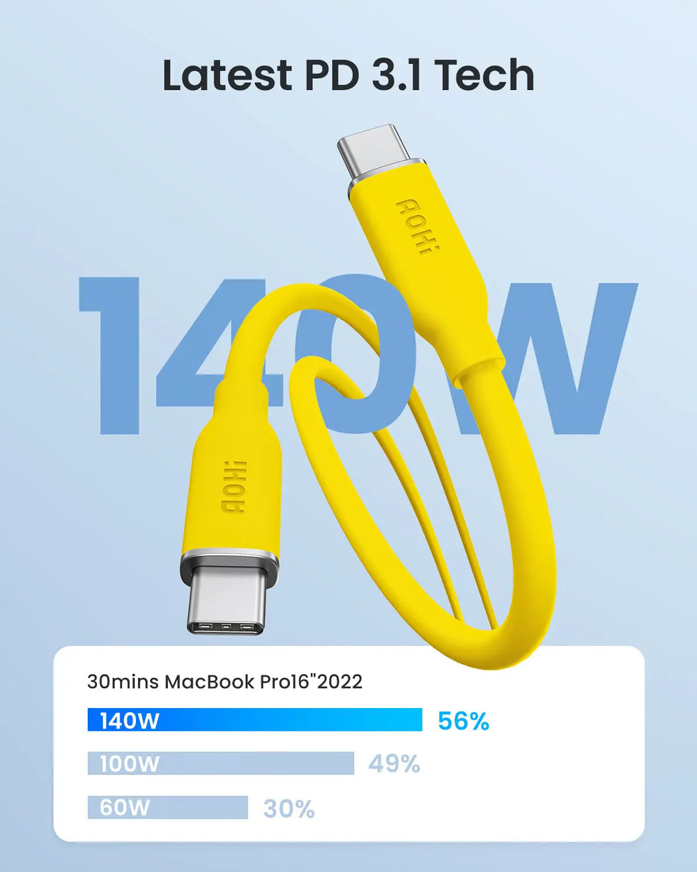 AOHI 140W PD 3.1 USB C to USB C Fast-charging Silky Cable 3.3ft